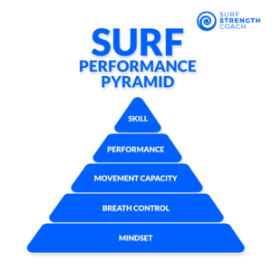 The Secrets of the Perfect Surf Pop Up | Surf Strength Coach